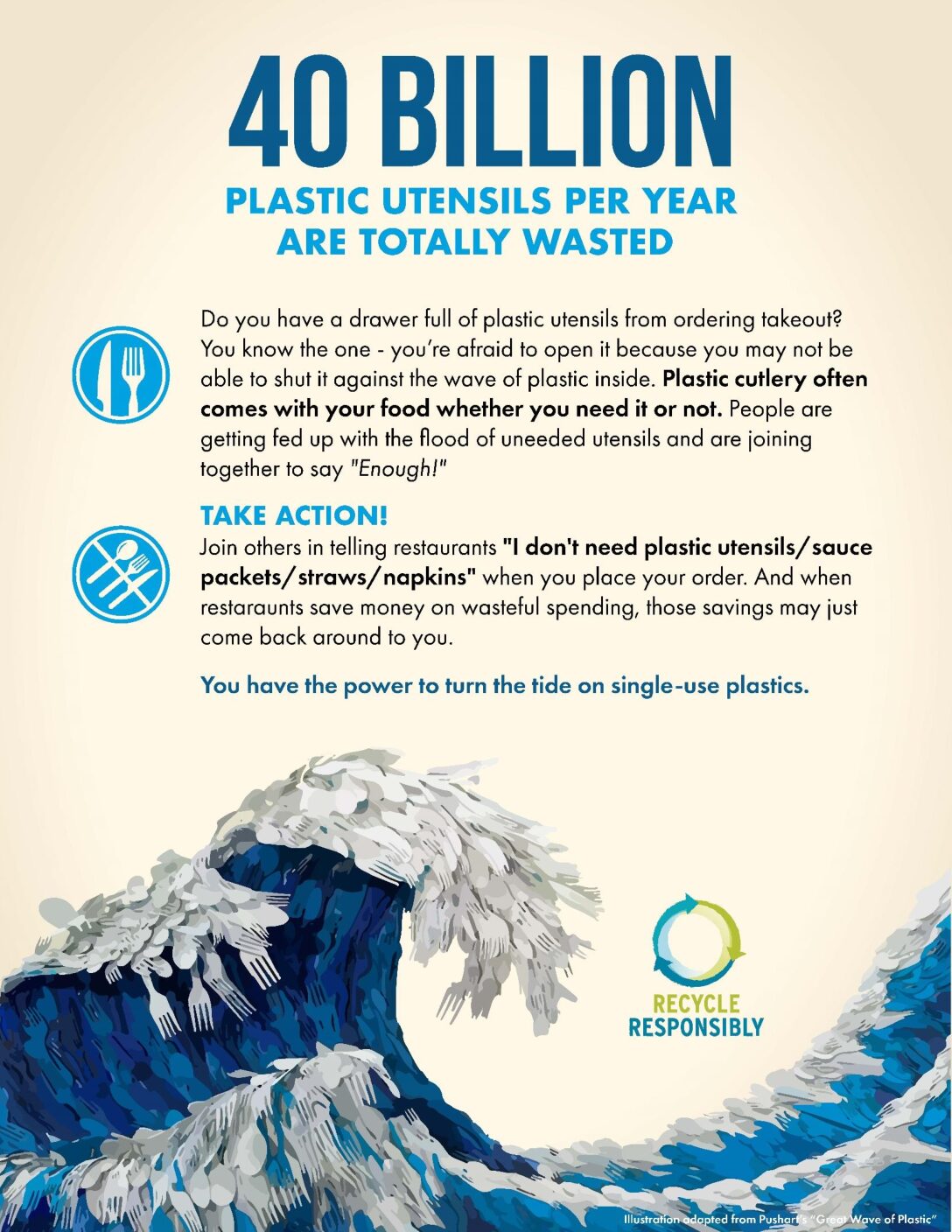 Consumer Plastic Waste Flyer | earthday365